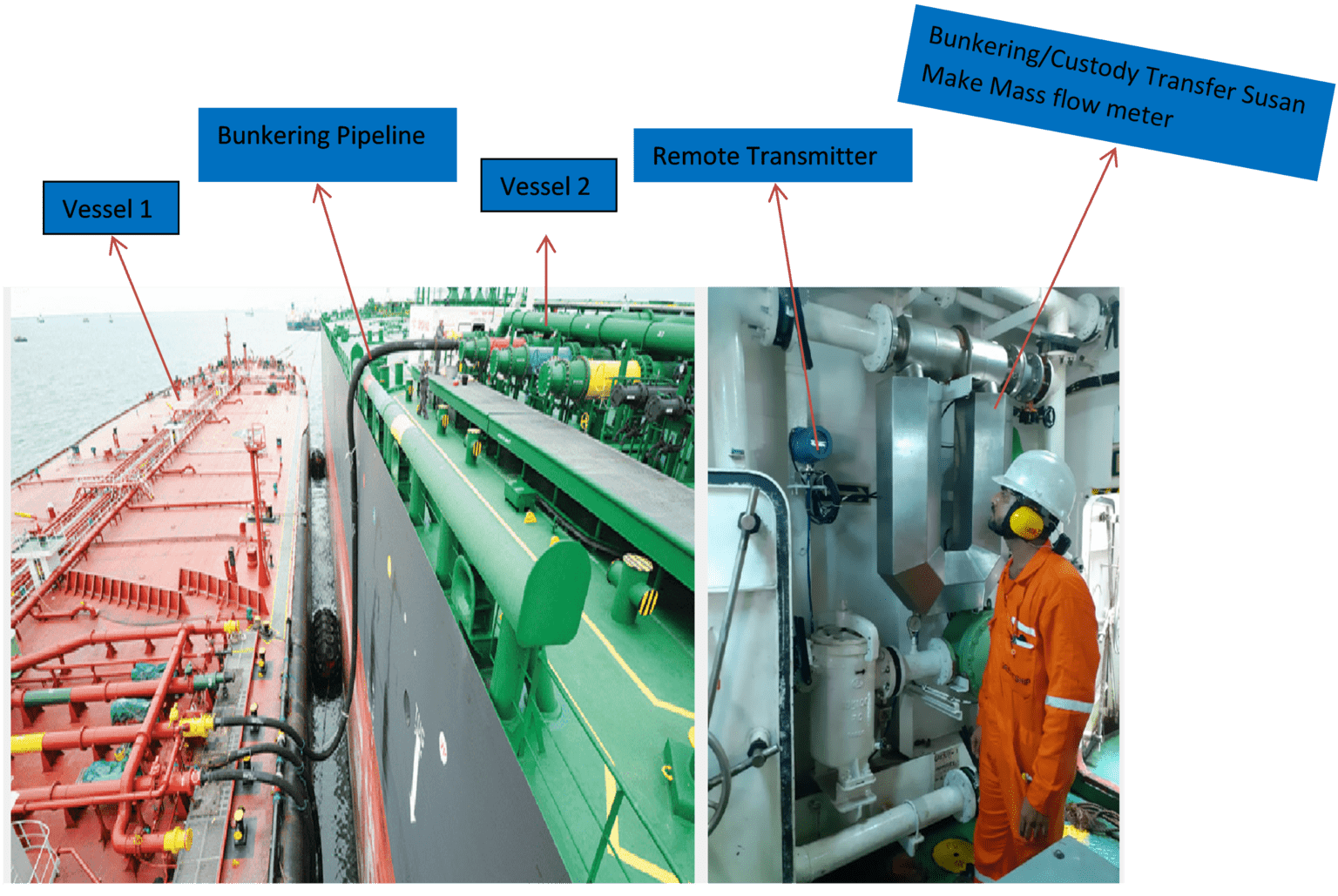 Custody Transfer – SUSAN AUTOMATIONS INDIA PRIVATE LIMITED